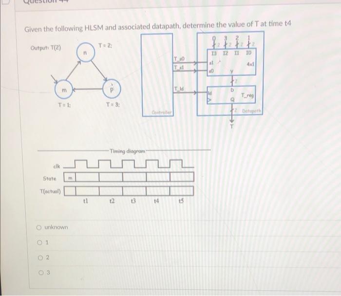 Solved Given the following HLSM and associated datapath, | Chegg.com