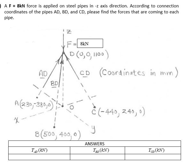 Solved A F=8kN ﻿force is applied on steel pipes in -z ﻿axis | Chegg.com