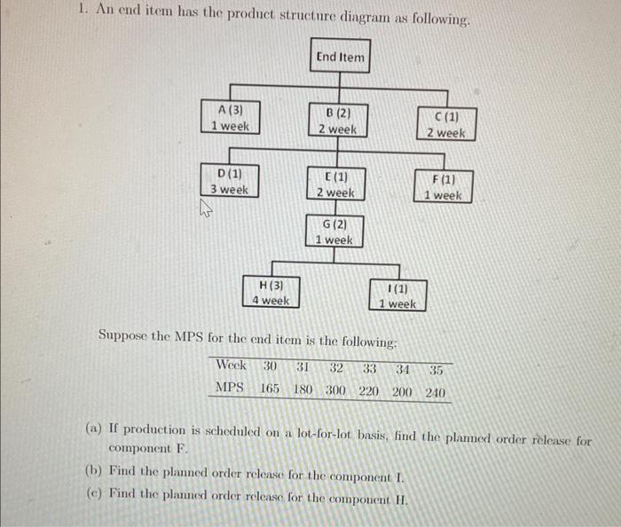 Solved 1. An end item has the product structure diagram as | Chegg.com