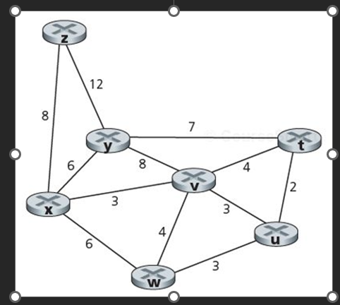Solved 1. ﻿Consider the network shown in the figure below. | Chegg.com