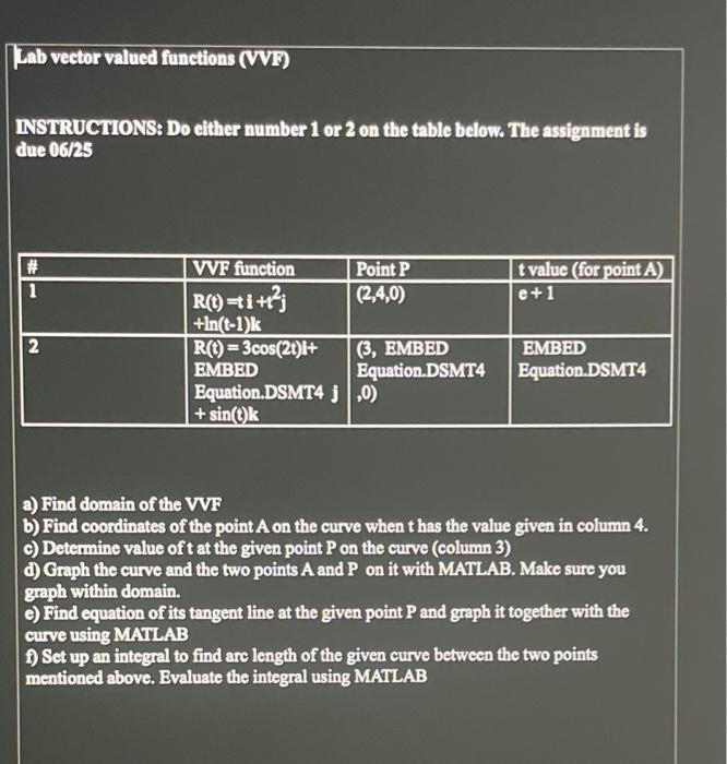 Solved Lab vector valued functions (VVF) INSTRUCTIONS: Do | Chegg.com