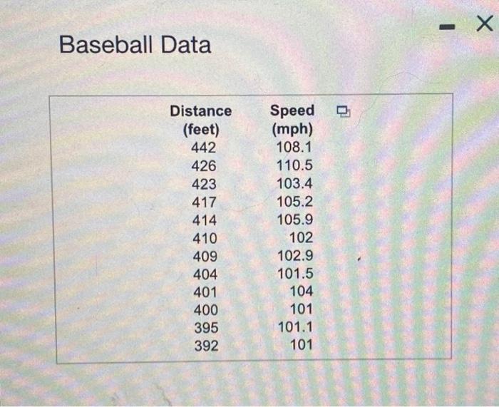 Solved The accompanying data represent the speed at which a | Chegg.com
