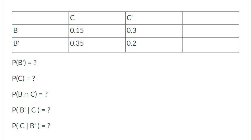 Solved P(B′)=? P(C)=? P(B∩C)=? P(B′∣C)=? P(C∣B′)=? | Chegg.com