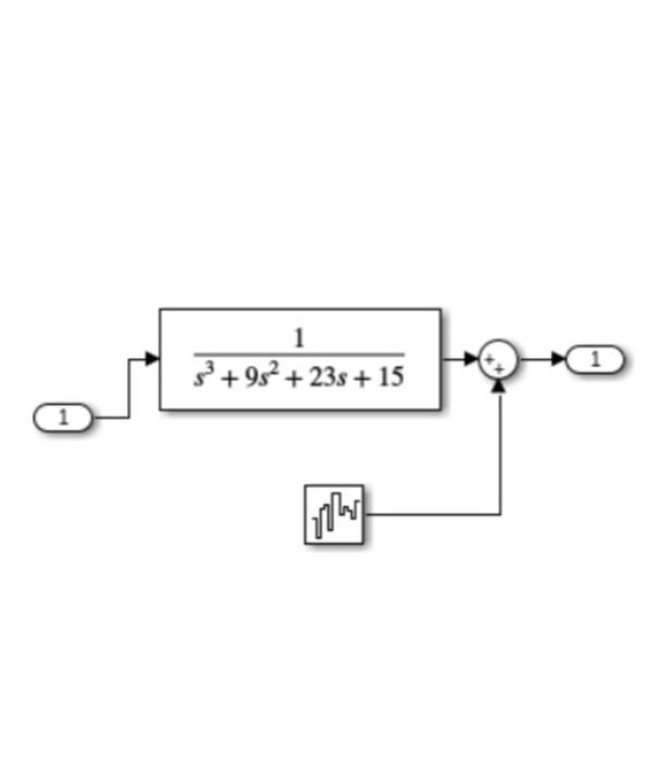 1. You have been provided with a Simulink model of a | Chegg.com