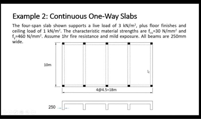 Solved Example 2: Continuous One-Way Slabs The four-span | Chegg.com