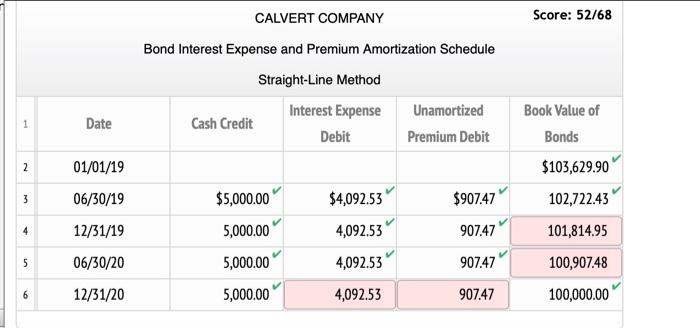 On January 1, 2019, Calvert Company issues | Chegg.com