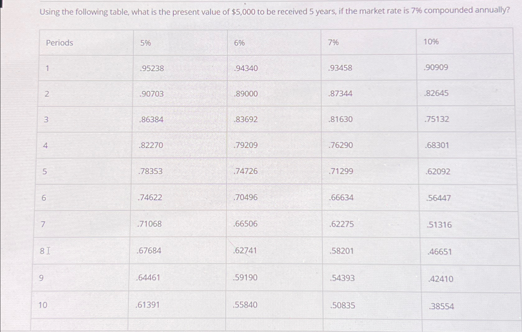 Using the following table, what is the present value | Chegg.com