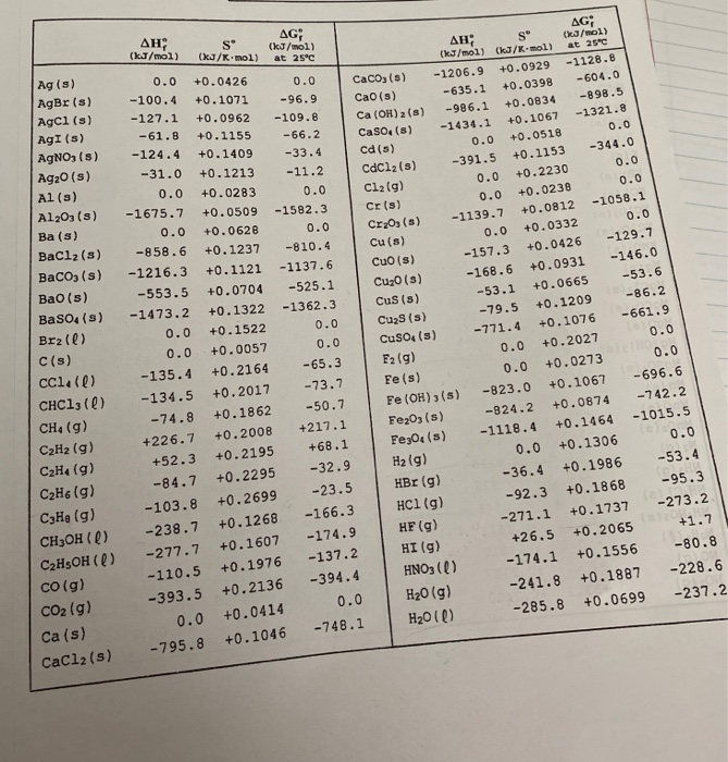 Solved Use Table 6 values to calculate AGº (in kJ) at 2000 K | Chegg.com Solved Use Table 6 values to calculate AGº (in kJ) at 2000 K | Chegg.com