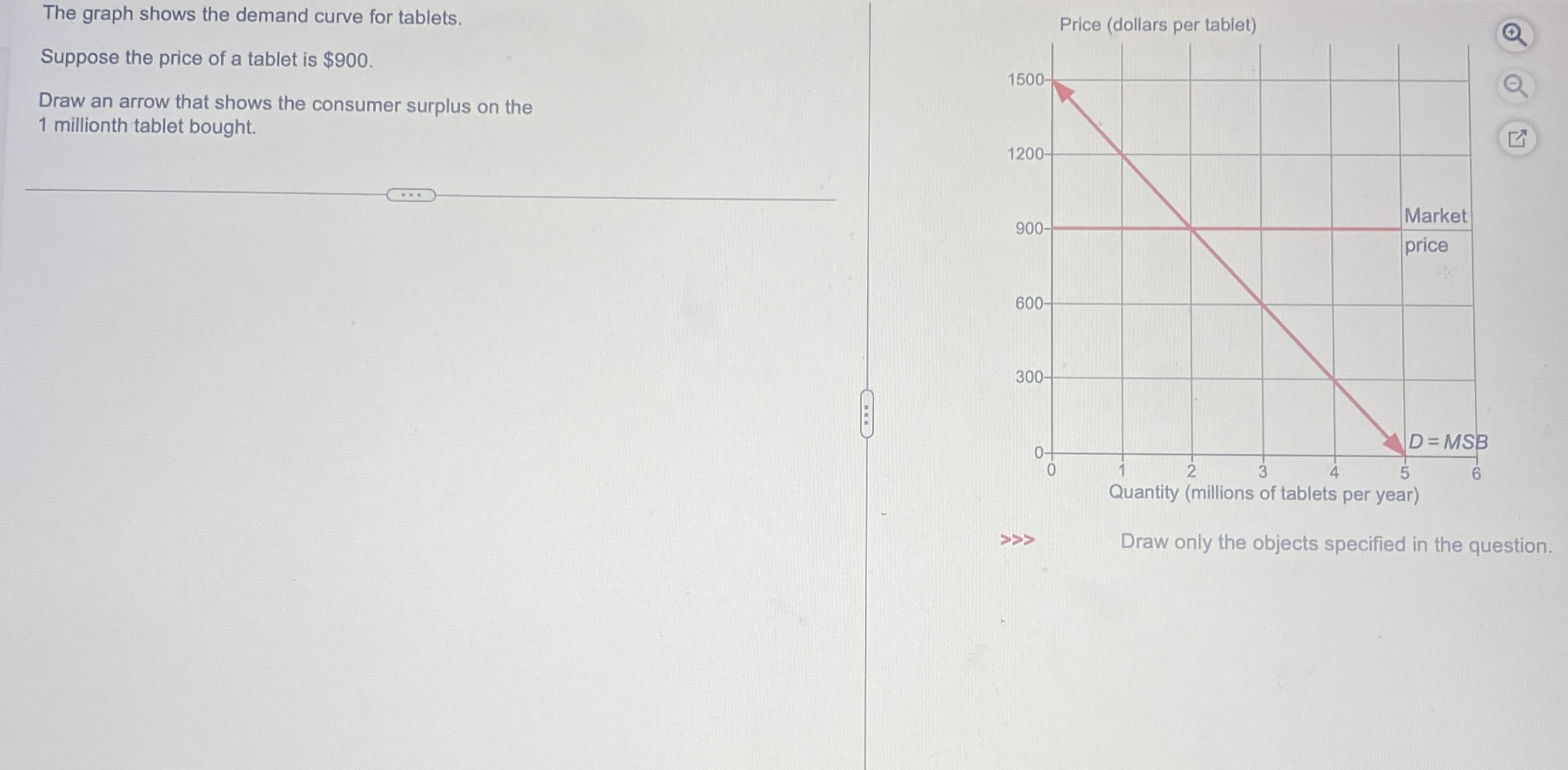 Solved The graph shows the demand curve for tablets.Suppose | Chegg.com