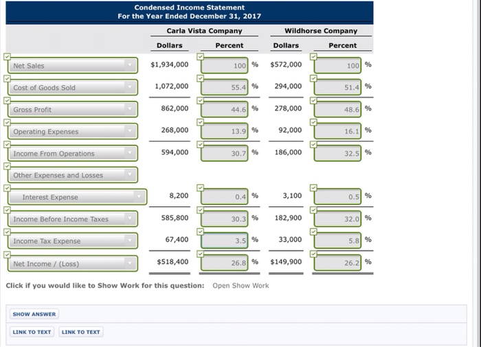 Solved Here are comparative statement data for Carla Vista | Chegg.com