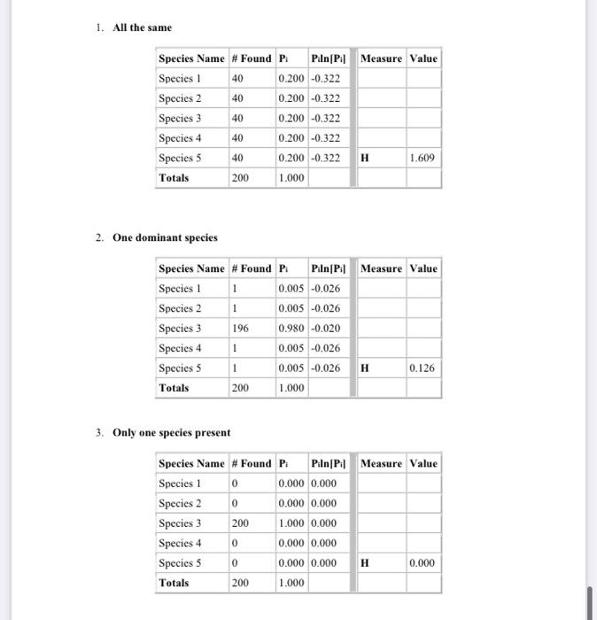 Solved 1. Simpson's Diversity Index Simpson's index (D) is a | Chegg.com
