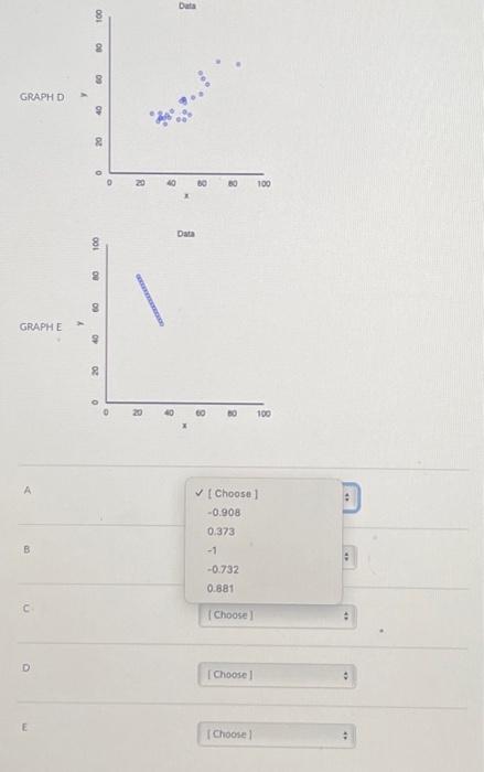 Solved Match each value of r to its scatterplot:GRAPH G) D | Chegg.com