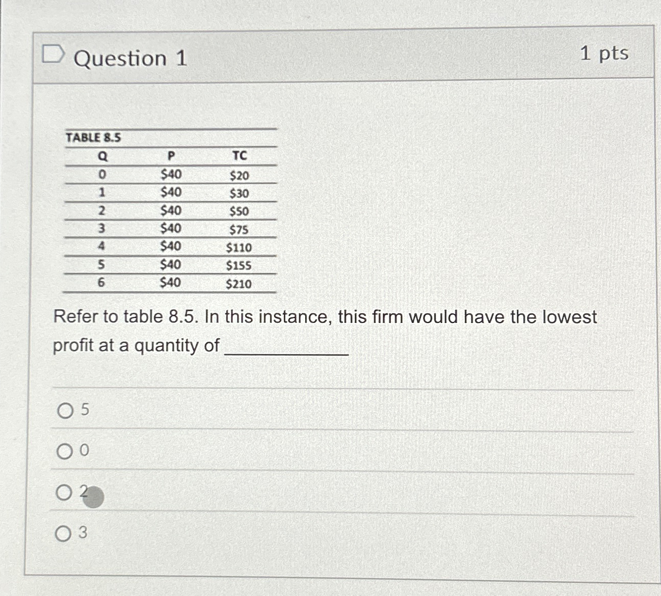 Solved Question 11 ﻿pts\table[[TABLE | Chegg.com