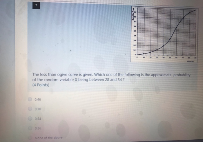 Solved 7 .EEEEEEE 24 The less than ogive curve is given. | Chegg.com
