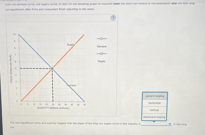 Solved 8. Short-run and long-run effects of a shift in | Chegg.com