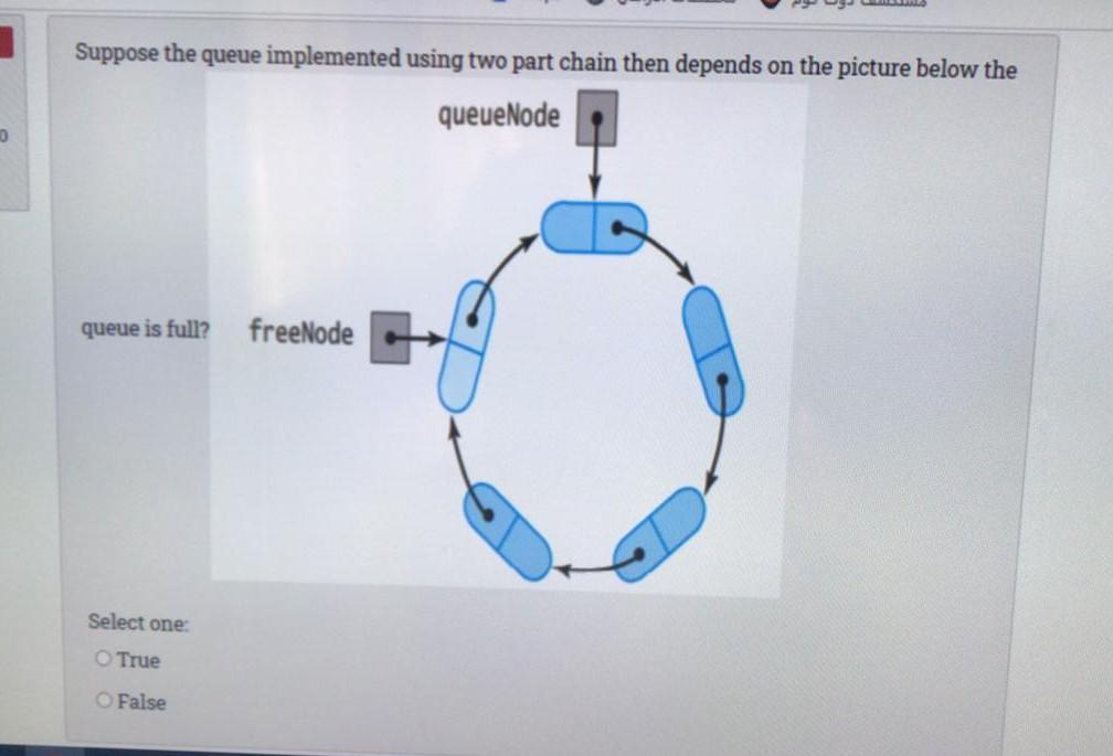 Solved Suppose the queue implemented using two part chain | Chegg.com