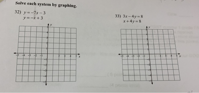 Solved Solve each system by graphing. 32) y=-7x - 3 y = -x | Chegg.com