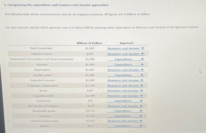 Solved 5. Categorizing the expenditure and resource | Chegg.com