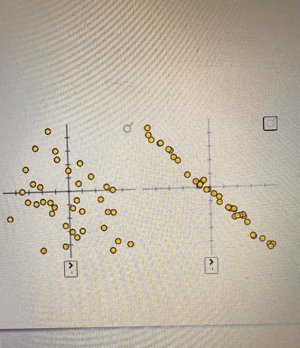 Solved Match each scatterplot shown below with one of the | Chegg.com