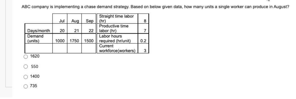 Solved ABC company is implementing a chase demand strategy. | Chegg.com