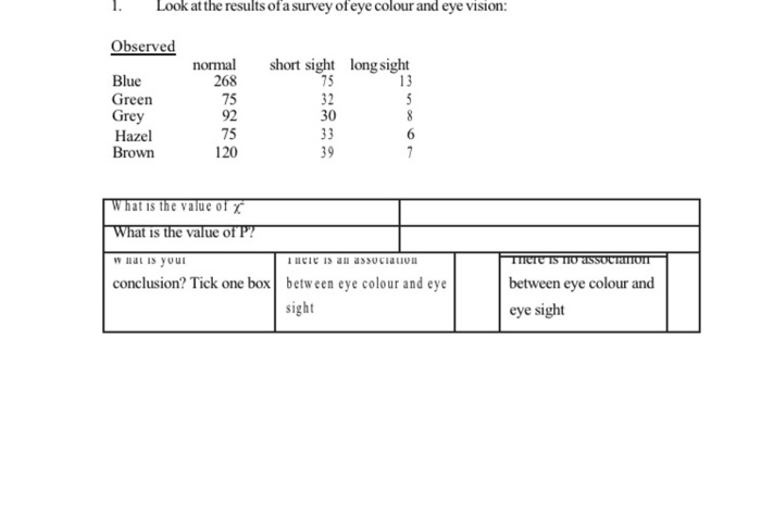 Solved 1. Look at the results of a survey of eye colour and | Chegg.com