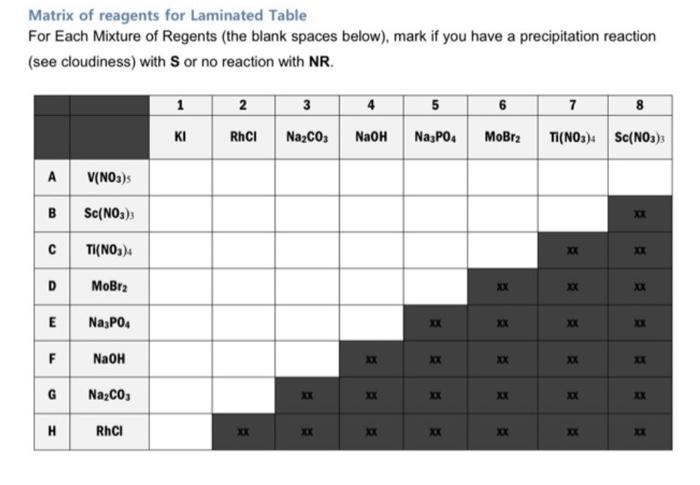 Solved Matrix of reagents for Laminated Table For Each | Chegg.com