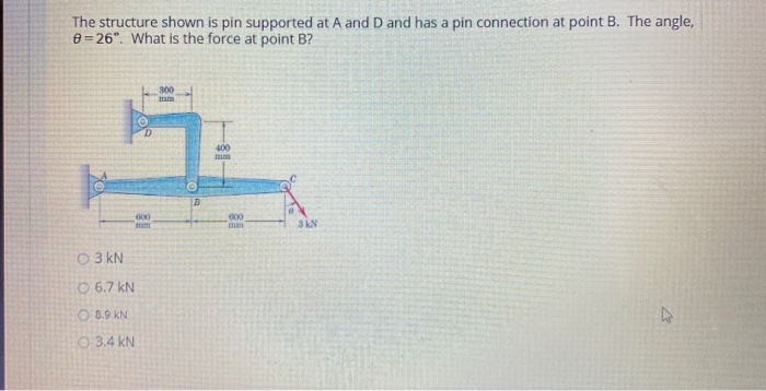 Solved The structure shown is pin supported at A and D and | Chegg.com