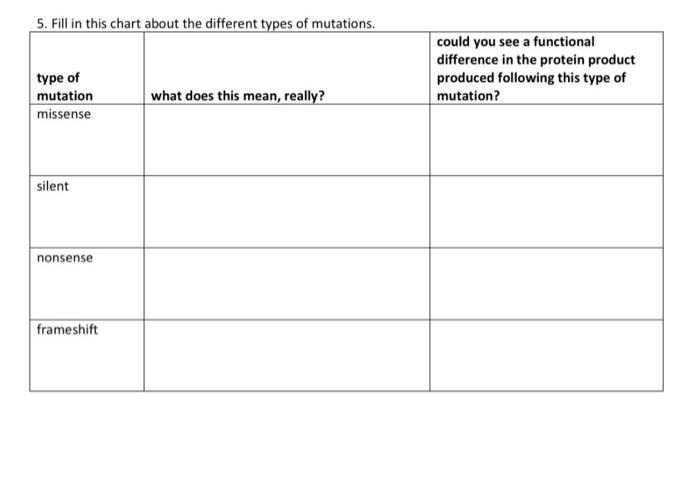 Solved 5. Fill in this chart about the different types of | Chegg.com
