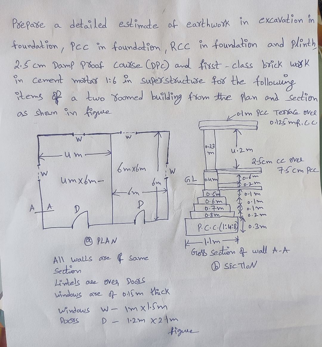 Solved Prepare a detailed estimate of earthwork in | Chegg.com