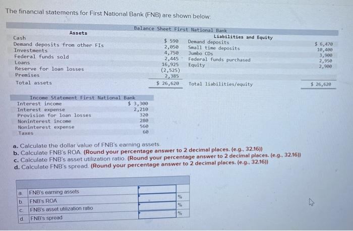Solved The financial statements for First National Bank | Chegg.com