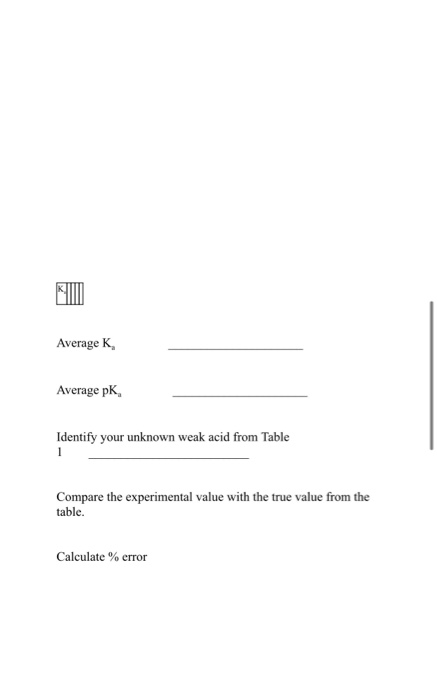 Solved Data sheet Table 3 Unknown Code: Molarity of unknown | Chegg.com