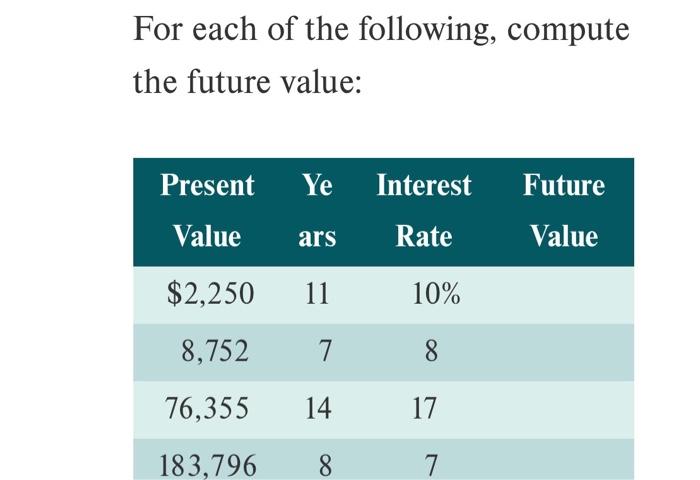 Solved For each of the following, compute the future value: | Chegg.com