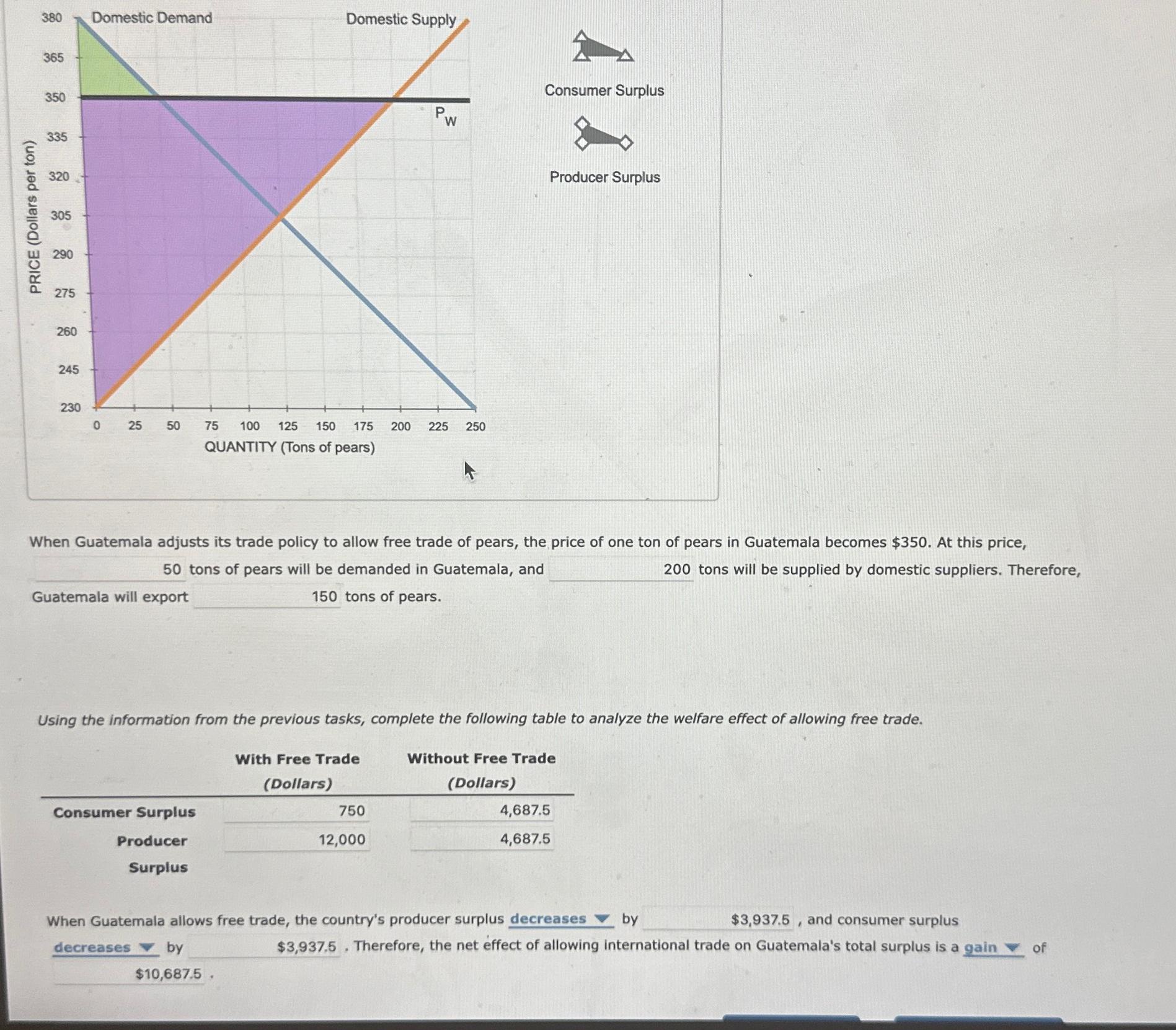 Solved When Guatemala adjusts its trade policy to allow free | Chegg.com