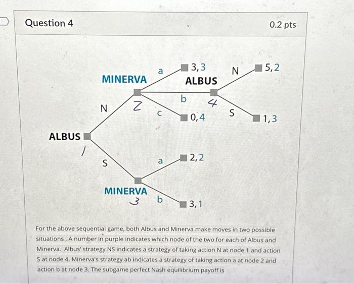 Solved For the above sequential game, both Albus and Minerva | Chegg.com