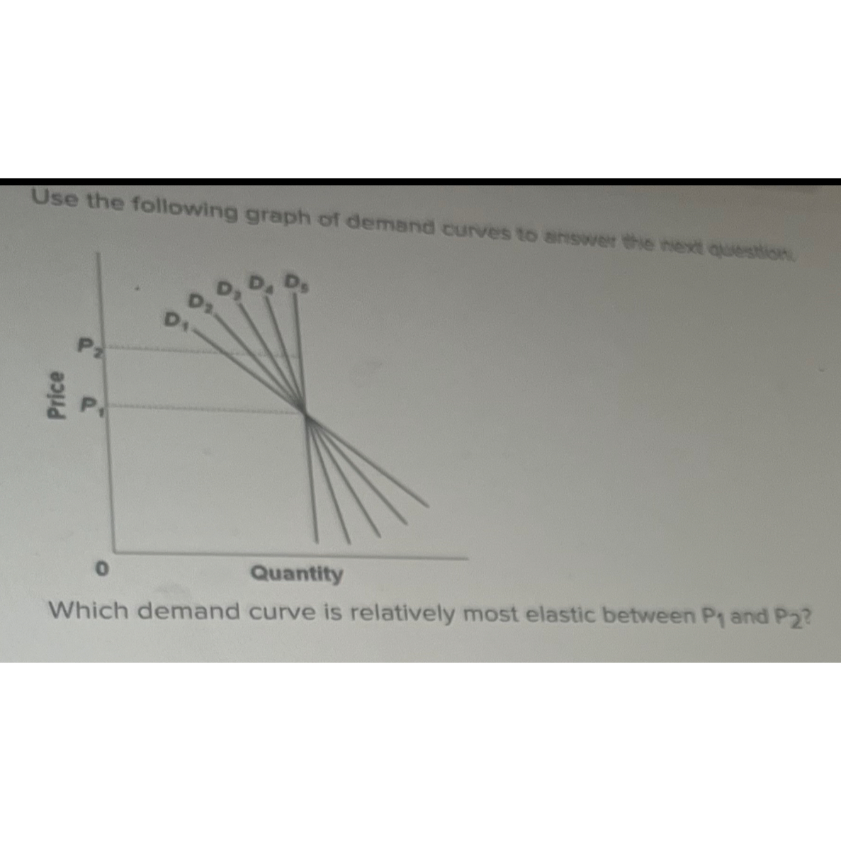 Solved Which demand curve is relatively most elastic between | Chegg.com