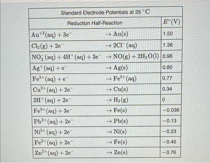 Solved Standard Electrode Potentials at 25°C Reduction | Chegg.com