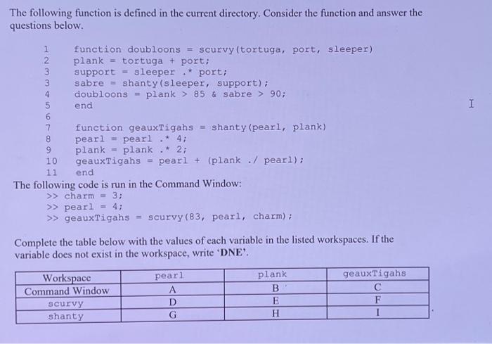 Solved The following function is defined in the current | Chegg.com