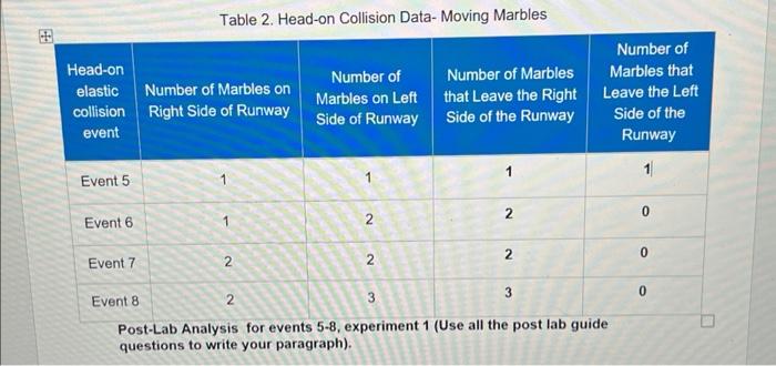 Solved Table 2. Head-on Collision Data- Moving Marbles | Chegg.com