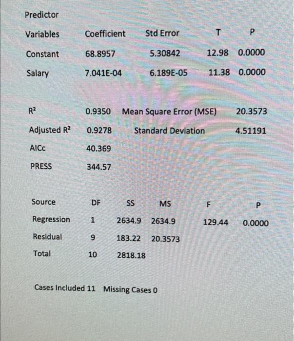 Solved Predictor Variables Coefficient Std Error T P | Chegg.com