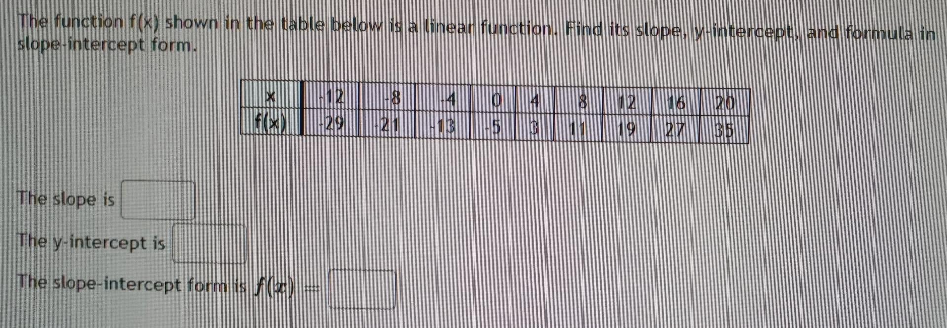 Solved The function f(x) shown in the table below is a | Chegg.com