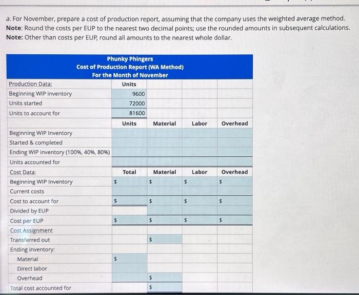 WA \& FIFO; cost of production report In a | Chegg.com