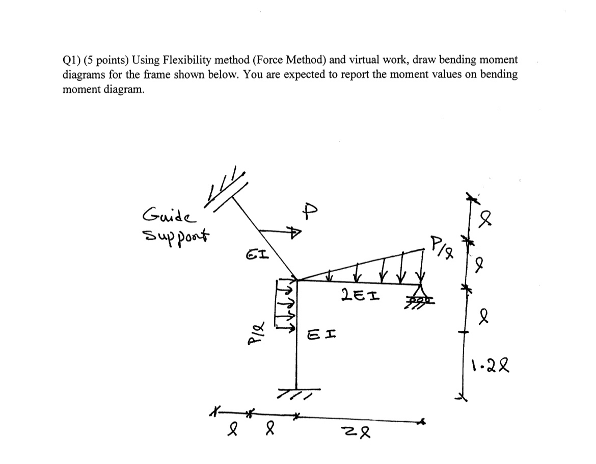 Solved Q1) (5 ﻿points) ﻿Using Flexibility method (Force | Chegg.com