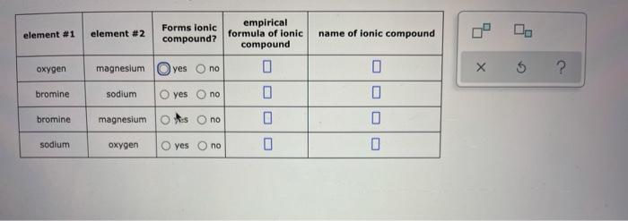 Solved element #1 element #2 Forms lonic compound? empirical | Chegg.com
