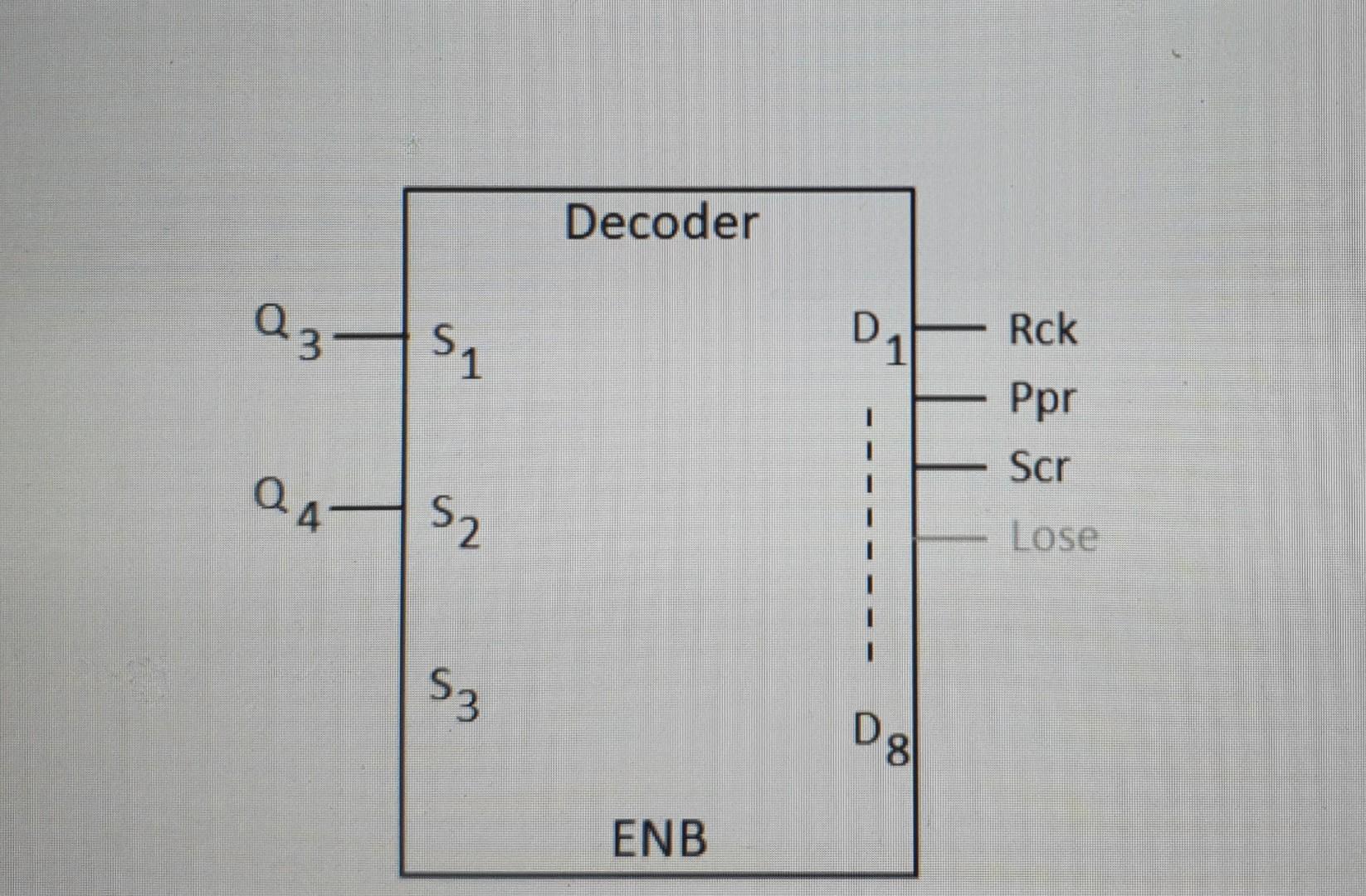 Solved Please create a Rock paper scissors game truth table | Chegg.com ...