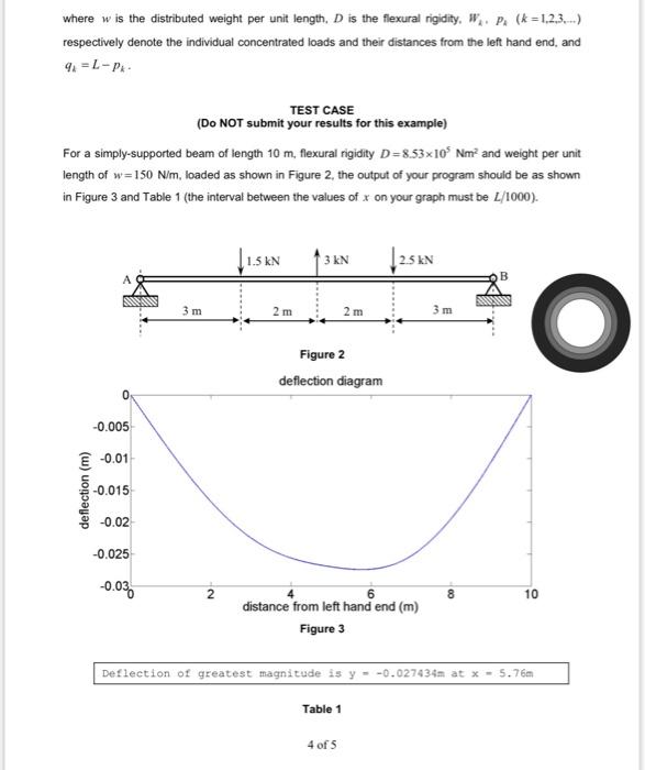 Solved Figure 1 shows a uniform beam of length L (in units | Chegg.com