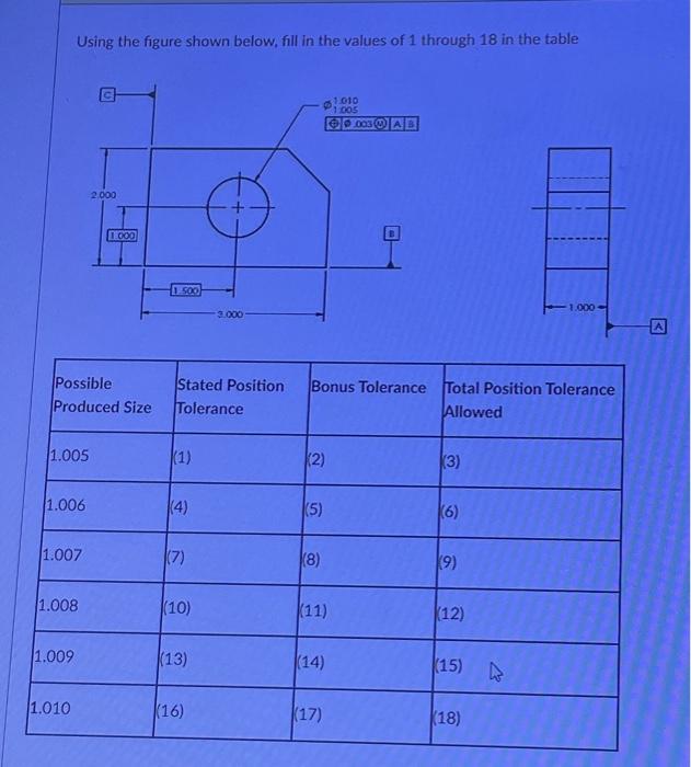 Solved Using the figure shown below, fill in the values of 1 | Chegg.com