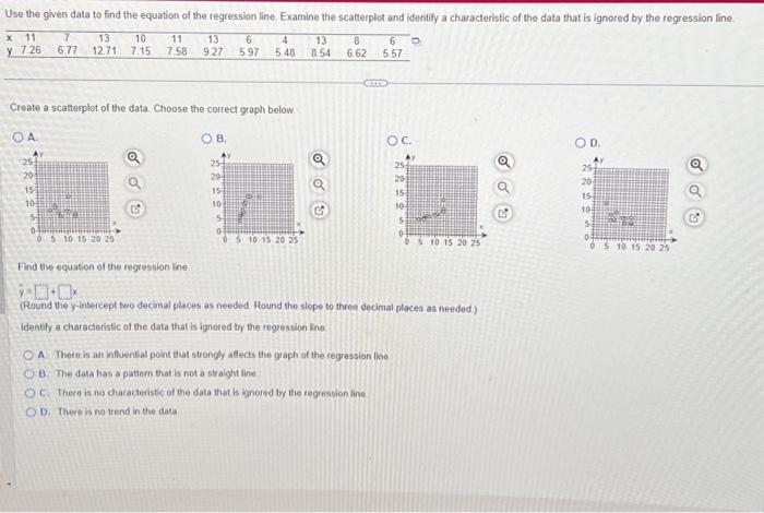 Solved Create a scatterplot of the data. Choose the correct | Chegg.com