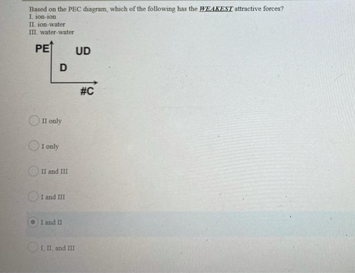 Solved Based on the PEC diagram, which of the following has | Chegg.com