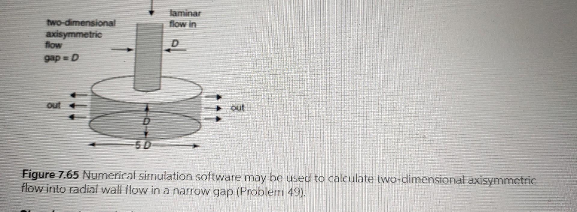 Solved Flow Problem: Two-dimensional axisymmetric flow into | Chegg.com