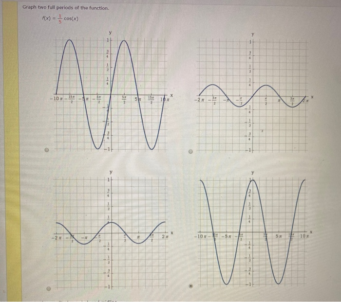 Solved Graph two full periods of the function. ROX) = cos(x) | Chegg.com